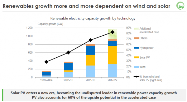 GLOBE-Net A Bright Future for Solar Energy - GLOBE-Net